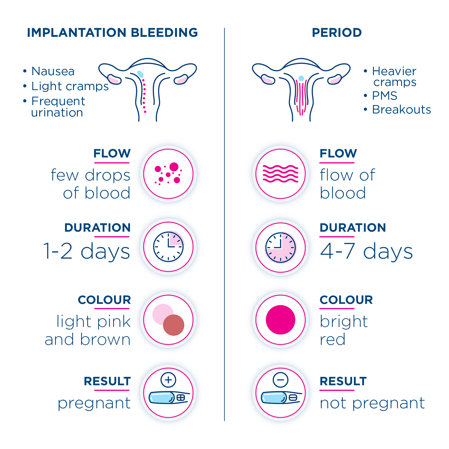 Very Light Pink Discharge 9 Weeks Pregnant Infoupdate