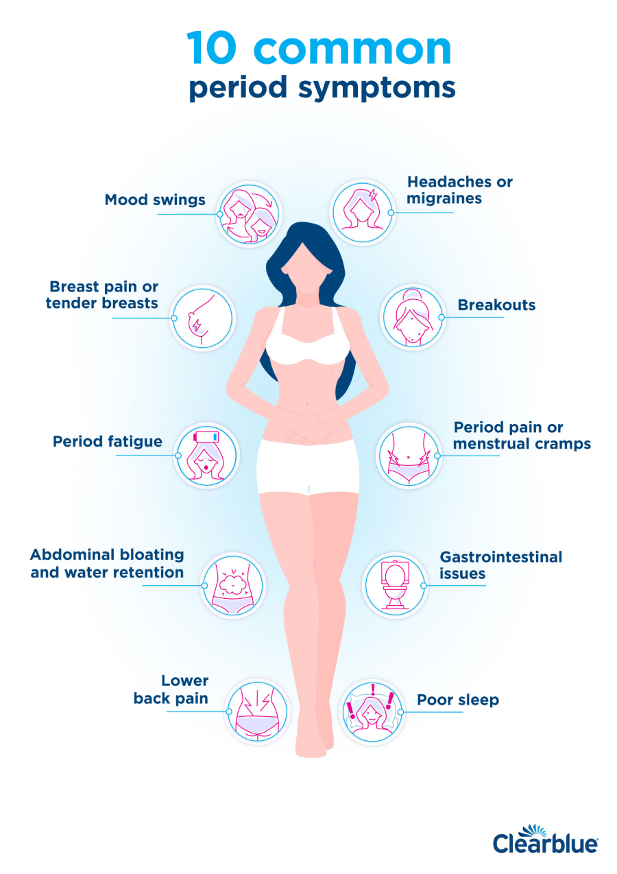 Butterfly Feeling Before Period At Sarita Sturgeon Blog Butterfly Feeling Before Period At Sarita Sturgeon Blog